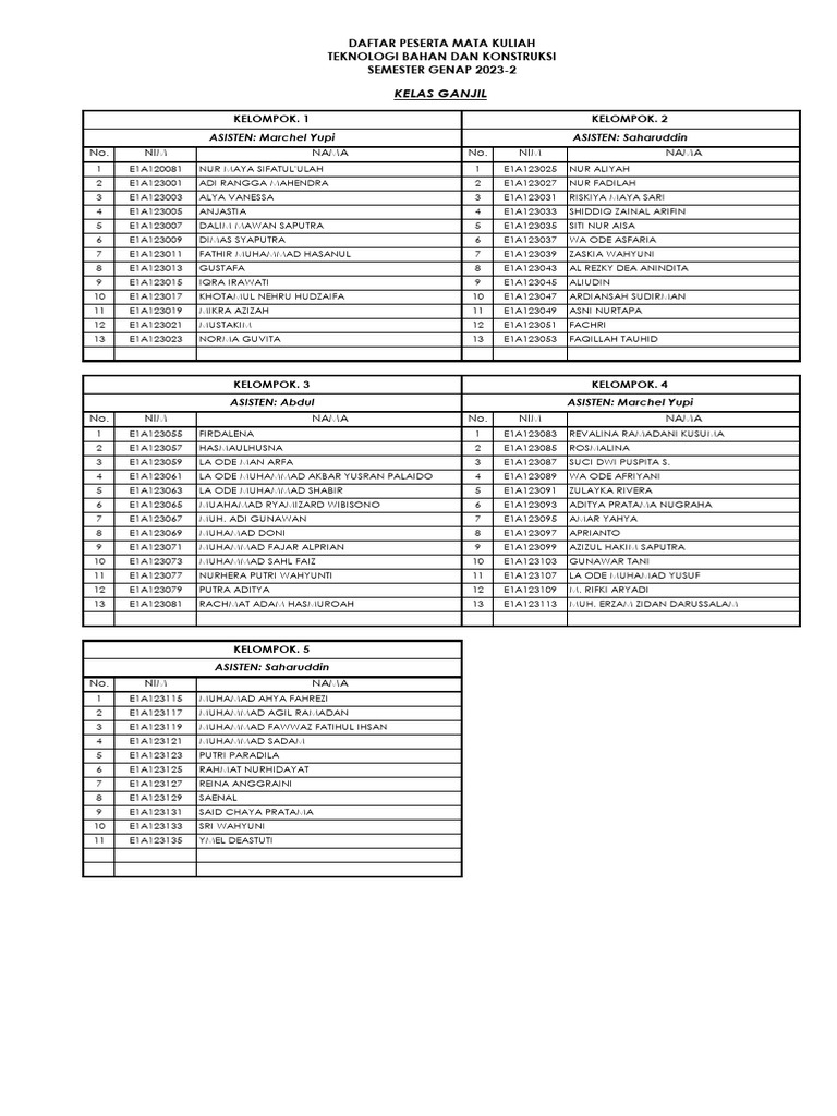 Pembagian Kelompok | PDF