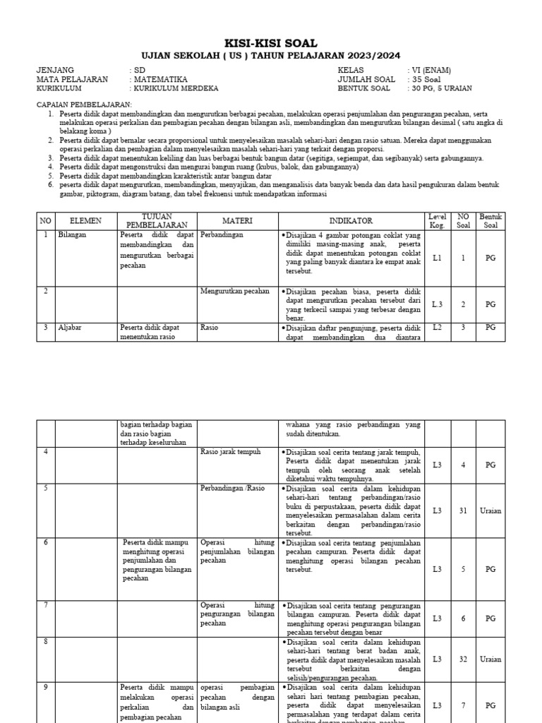 Kisi-Kisi Us KLS Vi MTK 2024 | PDF