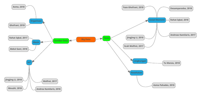 Mind Map Paper | PDF