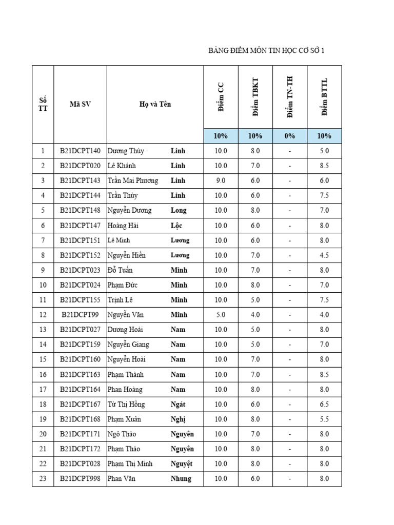 Nhom8 B23DCCN047 | PDF