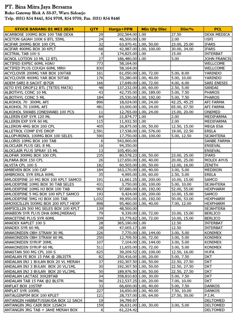 Stock Barang 01 Mei 2024 QTY Harga+PPN Min Qty Disc Disc% PCL | PDF | Drugs | World Health ...
