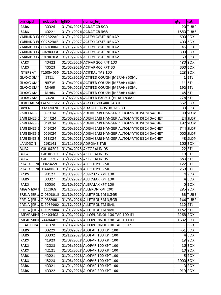 Stock 27 April 2024 Plus Ed | PDF | Companies | Pharmaceutical Industry