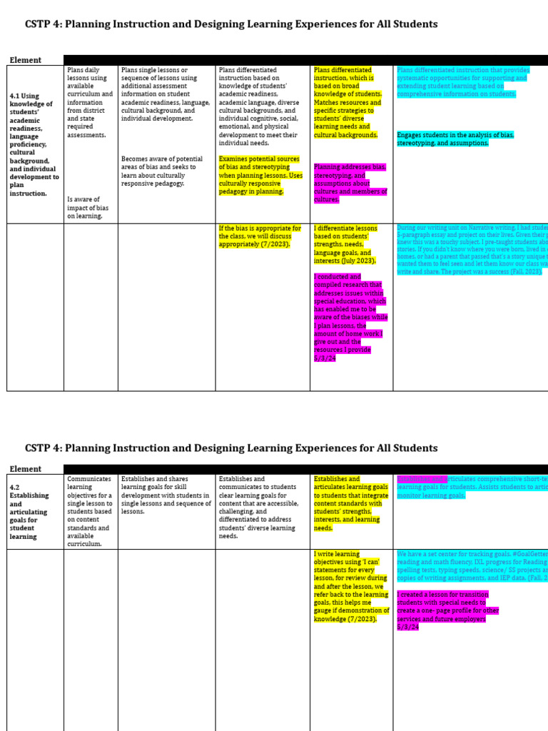 CSTP 4 Mack 05032024 | PDF | Curriculum | Learning