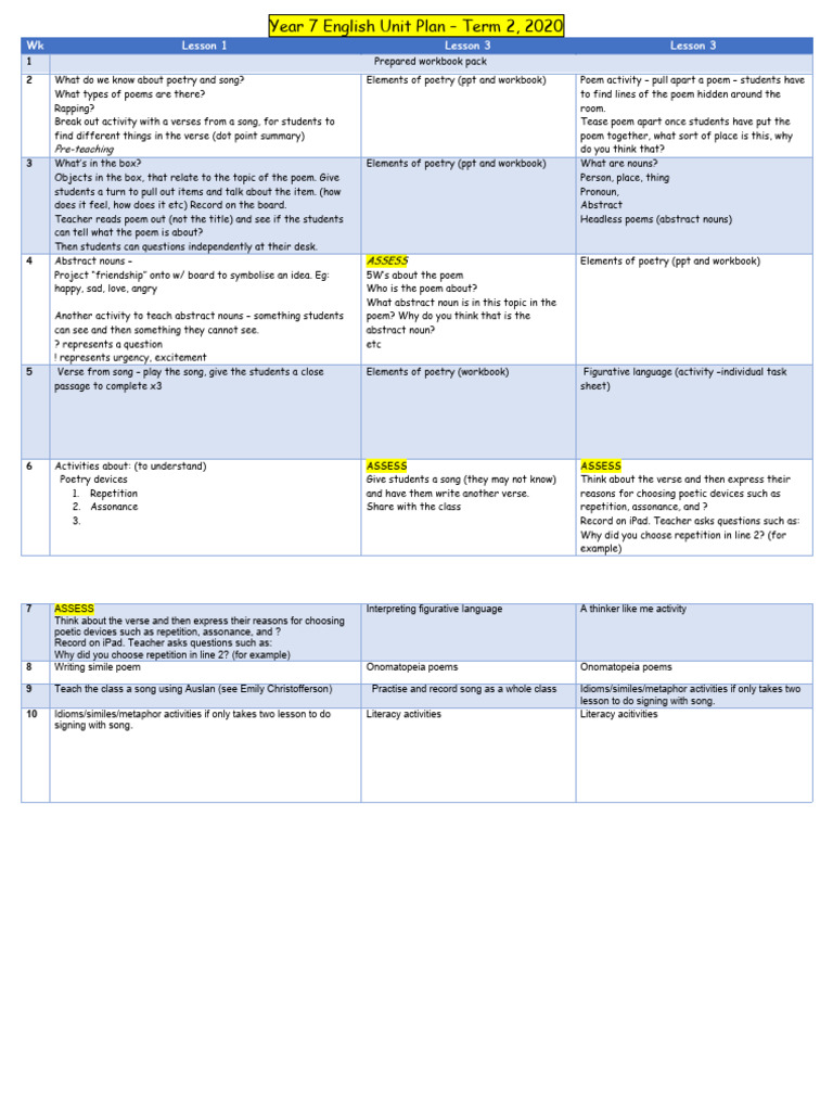 Year 7 English Unit Plan | PDF | Poetry | Grammar