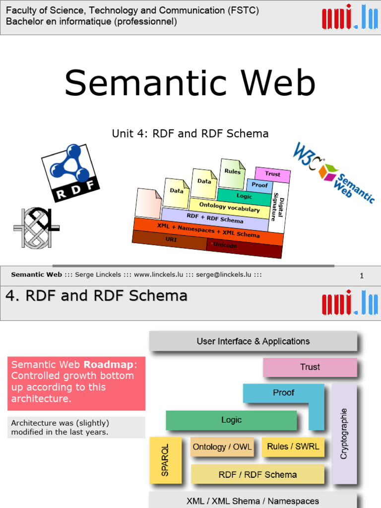 RDF and RDF Schema | Download Free PDF | Resource Description Framework | Xml