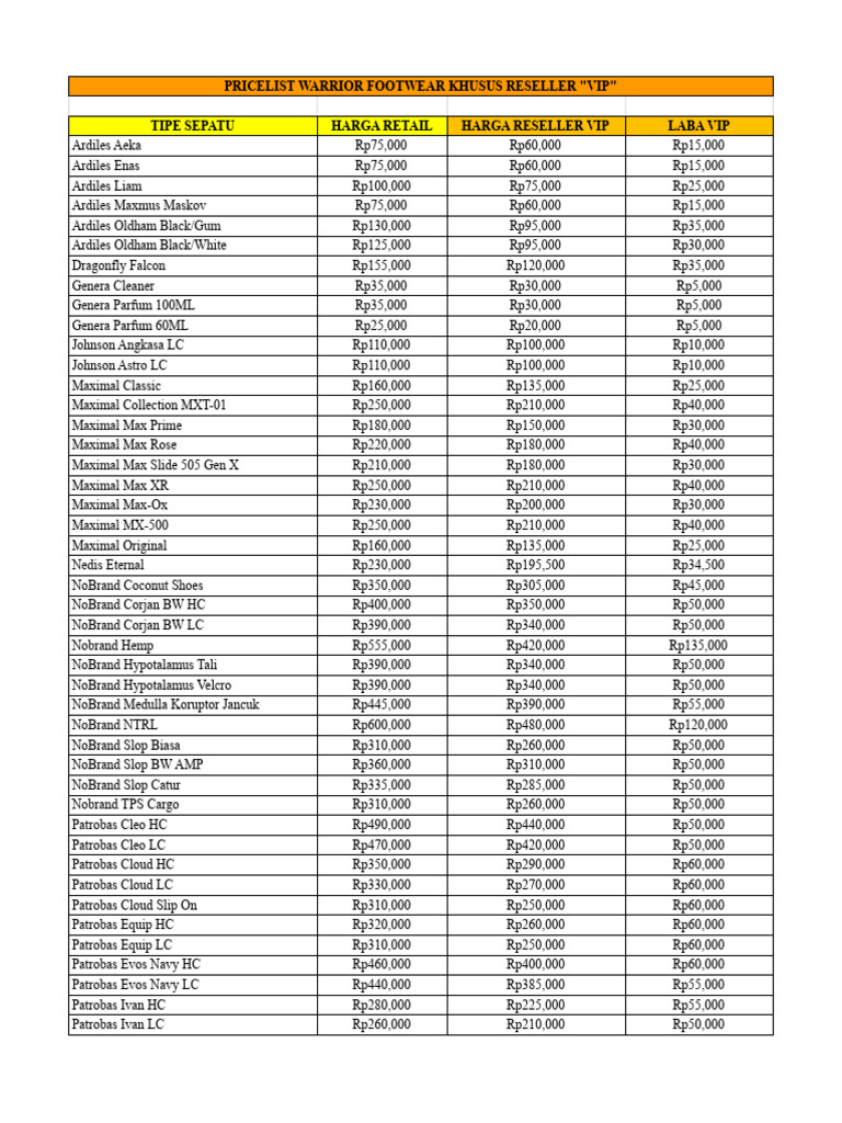 Harga Reseller WF VIP | PDF