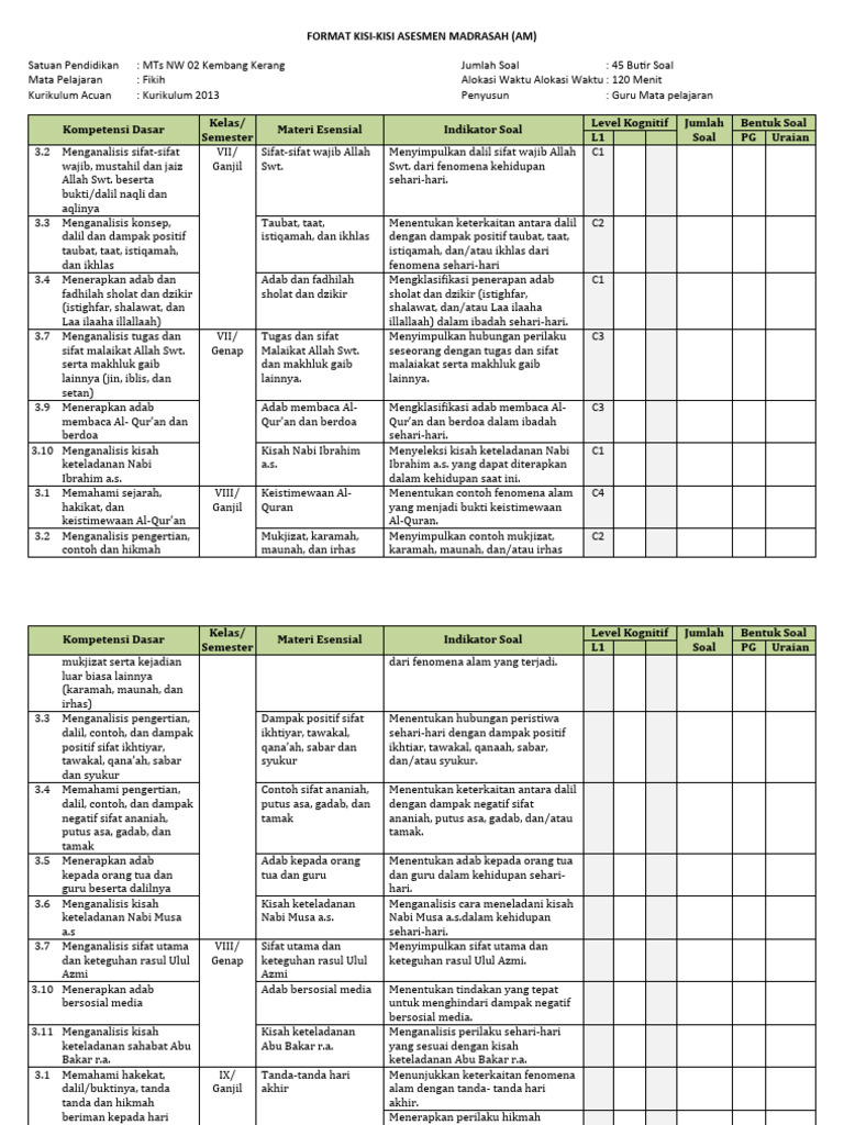 Kisi-Kisi AM Akidah Akhlak IX | PDF
