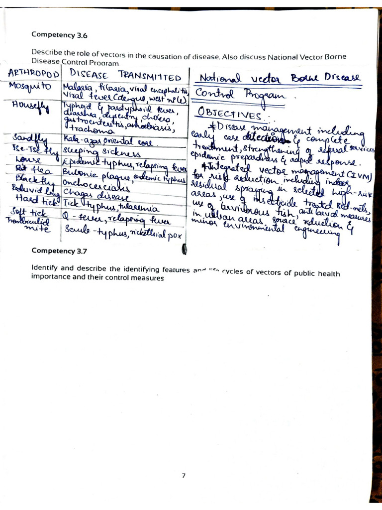 Community Record | PDF