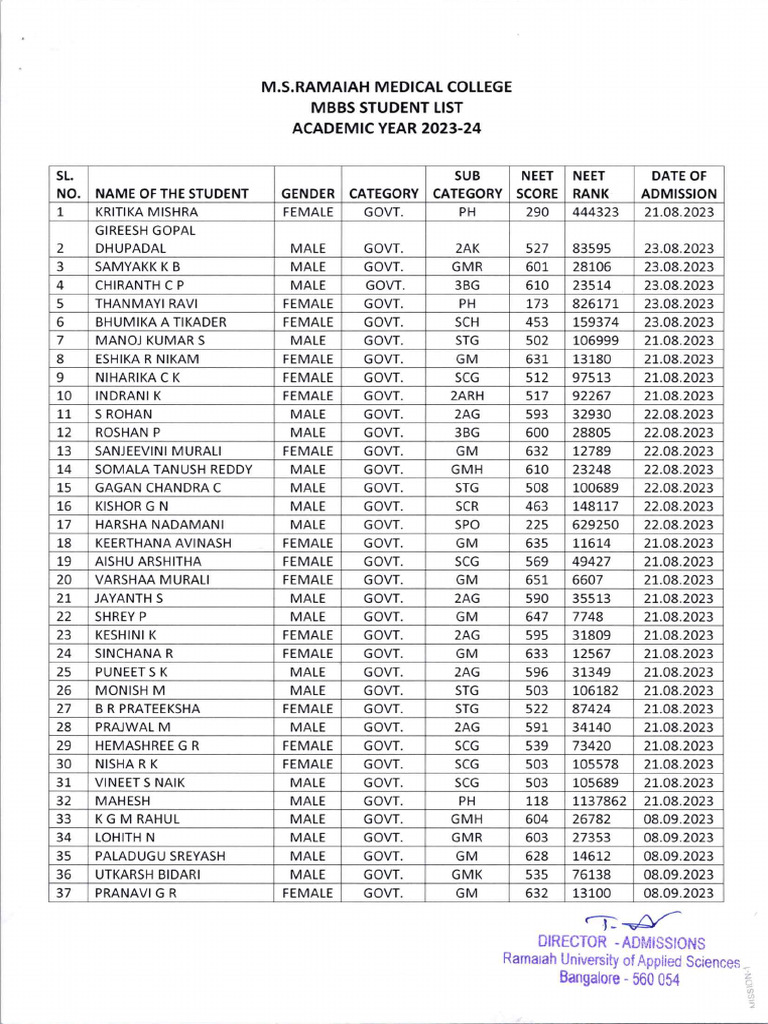 MBBS Student List 2023 24 Batch | PDF