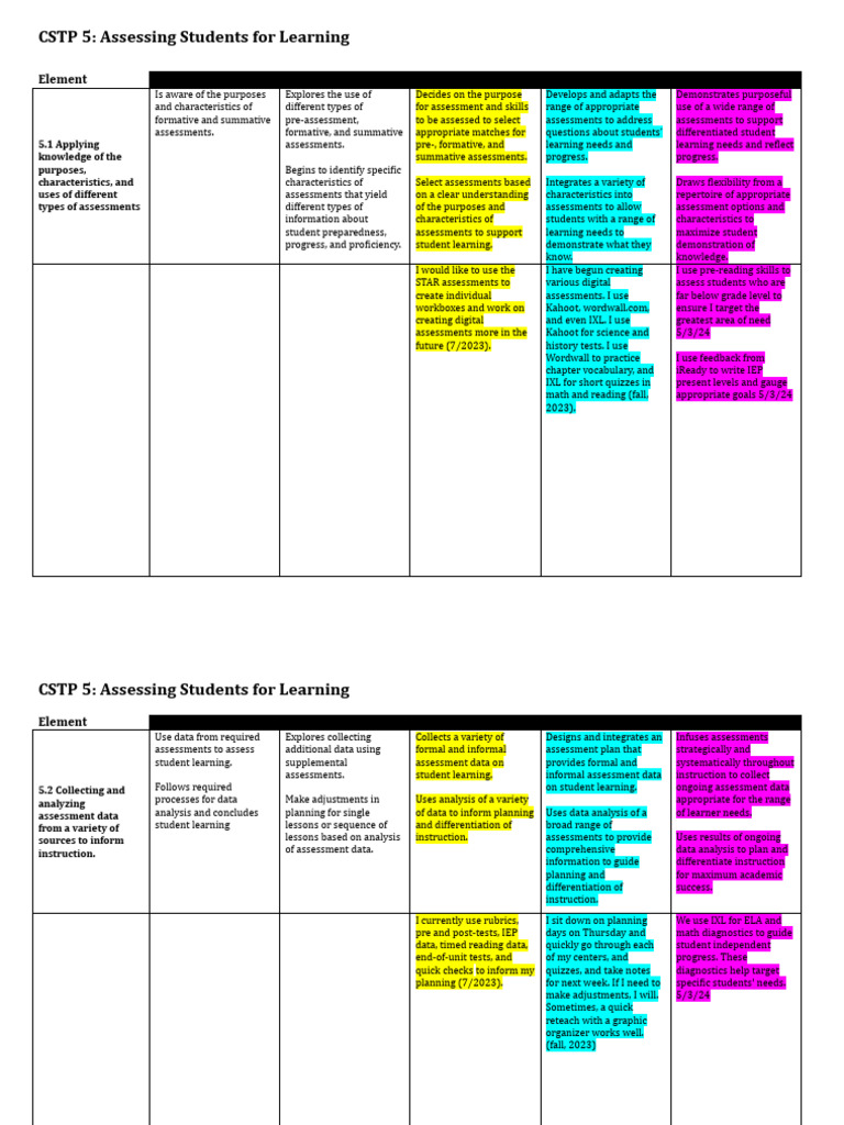 CSTP 5 Mack 05032024 | Download Free PDF | Educational Assessment ...