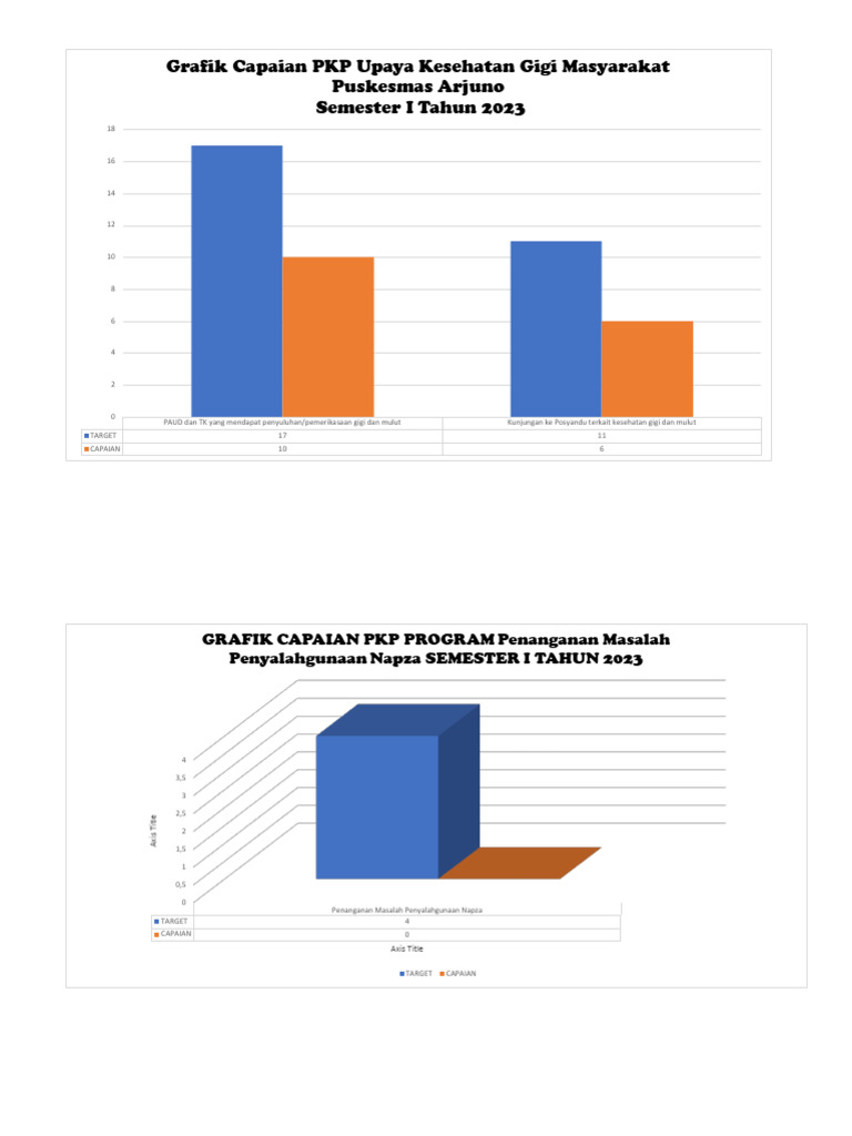 Grafik Capaian Kinerja UKM Pengembangan SEMESTER 1 TAHUN 2023 | PDF