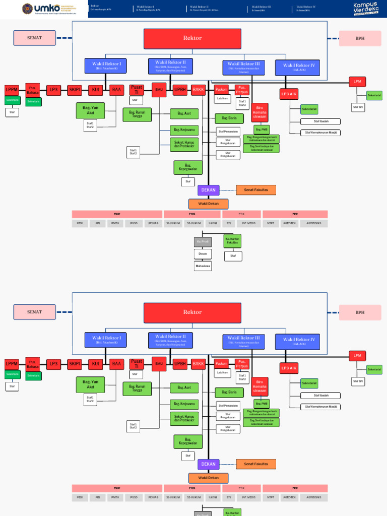 Navy Blue Corporate Work Breakdown Structure Presentation (A4 ...