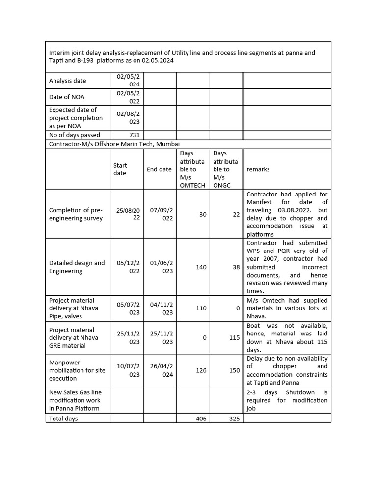 Delay Analysis | PDF