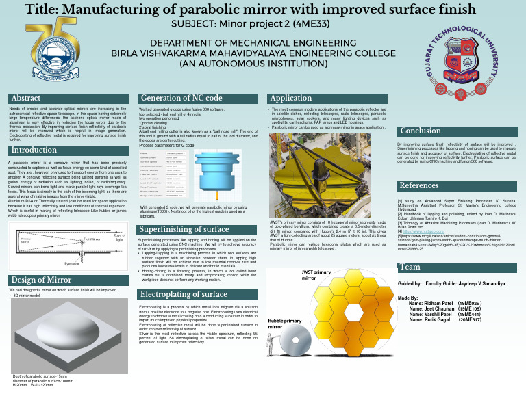 Varshil Poster | Download Free PDF | Mirror | Optics