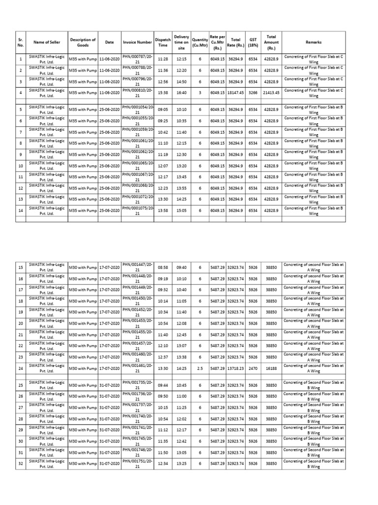 RMC Reports June-August 2020 | PDF