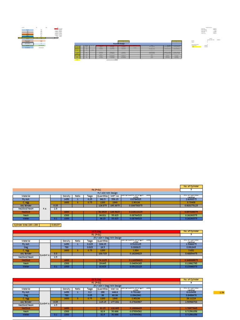 All Mix Design | PDF | Materials | Industrial Processes