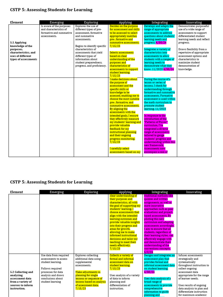cstp 5 alvarado | PDF | Educational Assessment | Differentiated Instruction