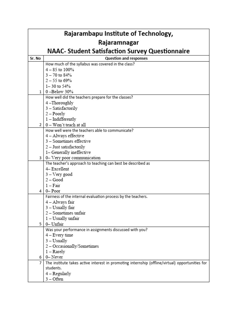Student Satisfaction Survey Insights | PDF | Teachers | Mentorship