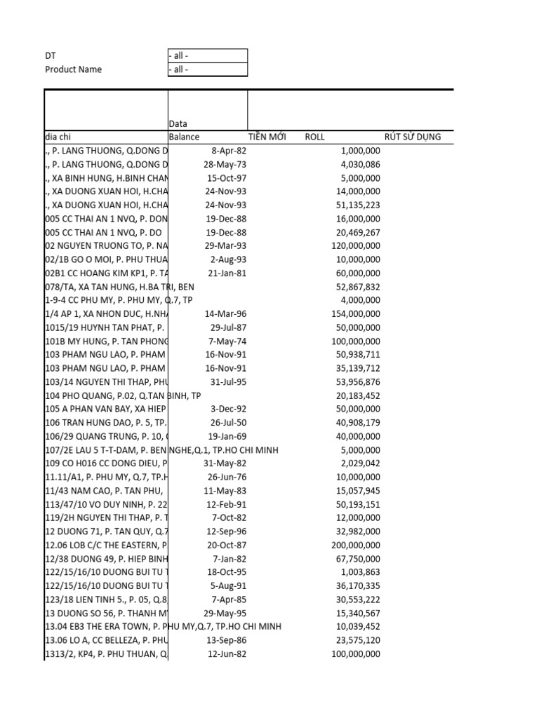 TD 2 | PDF | Vietnam | Vietnamese People