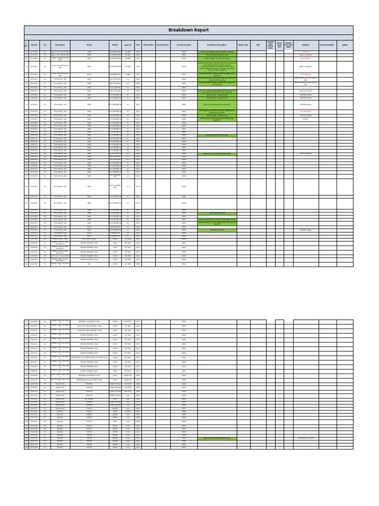 Breakdown Report | PDF | Vehicle Technology | Land Vehicles