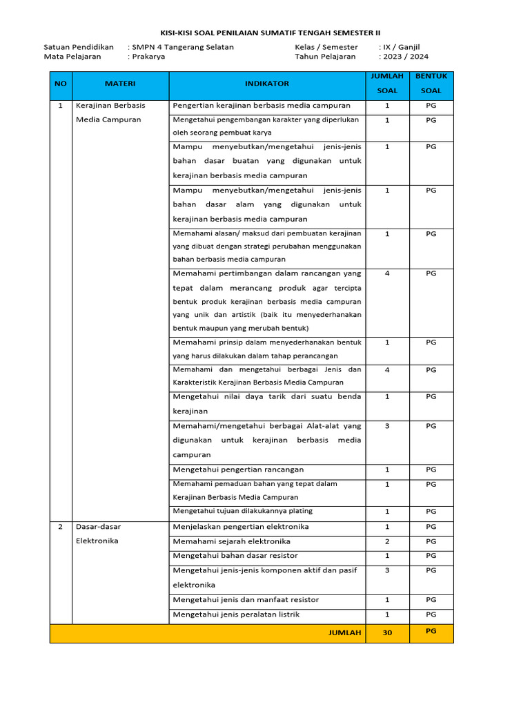 Kisi-Kisi STS 2 Prakarya Kelas 9 K13 - 2023 | PDF