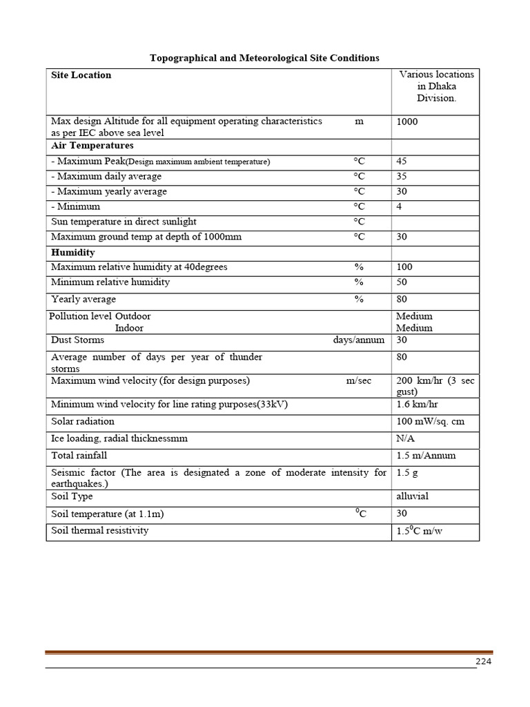 SLD Metrological Conditions W2 BREB Compressed | PDF | Wound | Humidity