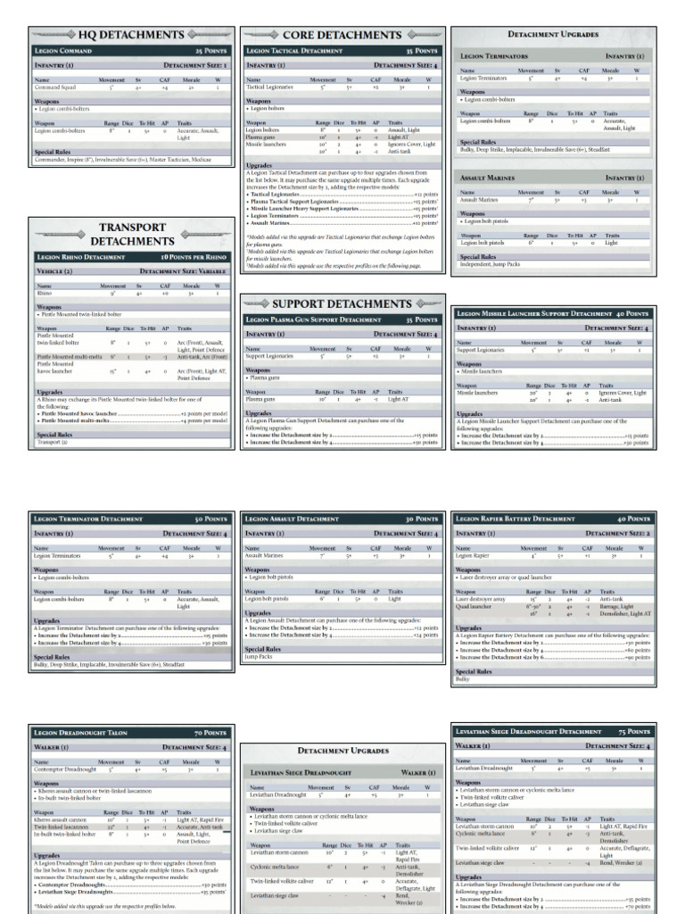 Unit Reference Legions | PDF
