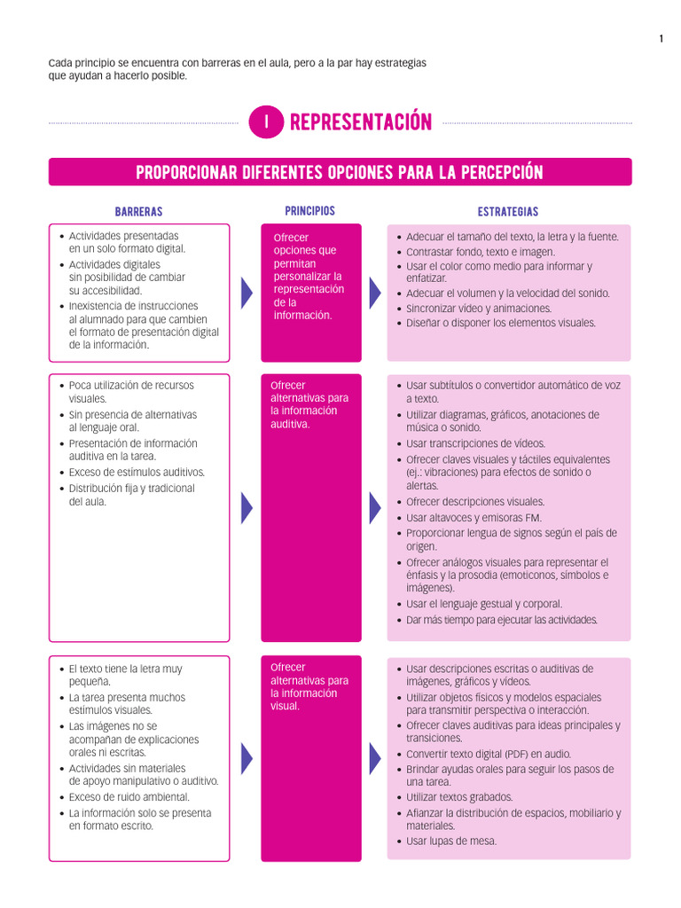 Dua Libro Master Proyectos | PDF | Evaluación | Aprendizaje
