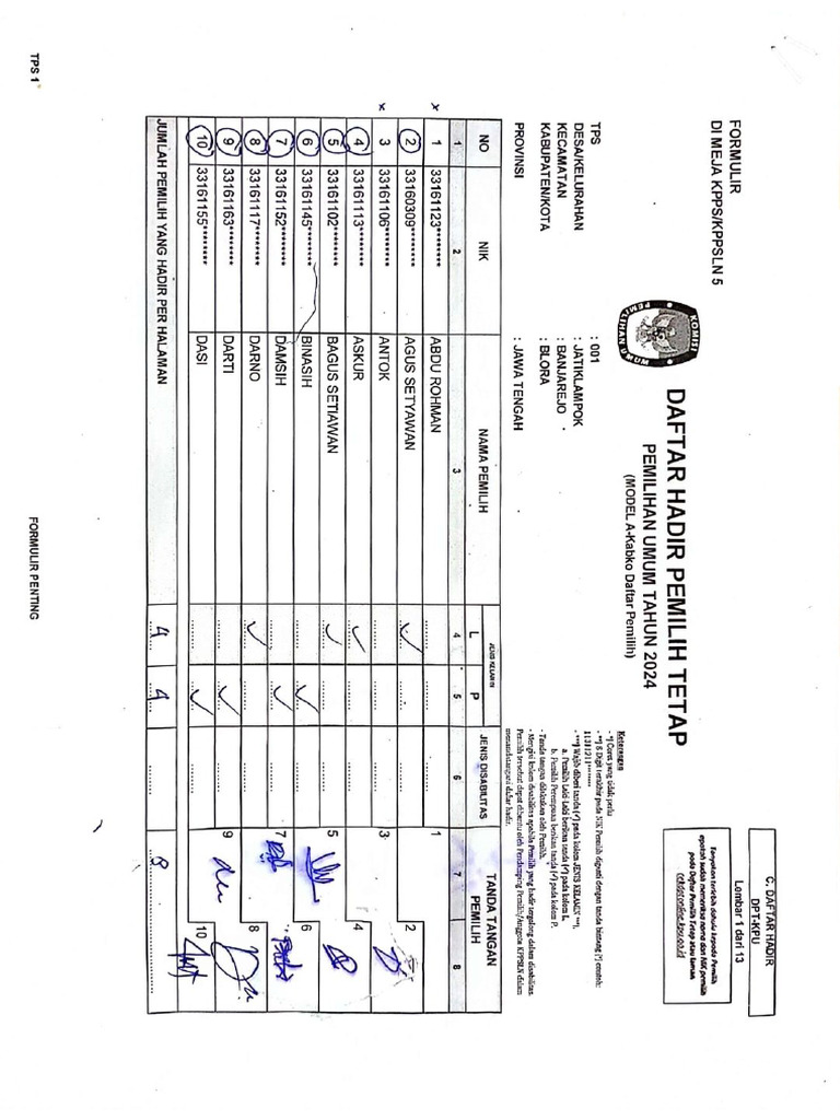 Jatiklampok - Daftar Hadir DPT - Tps 1 | PDF