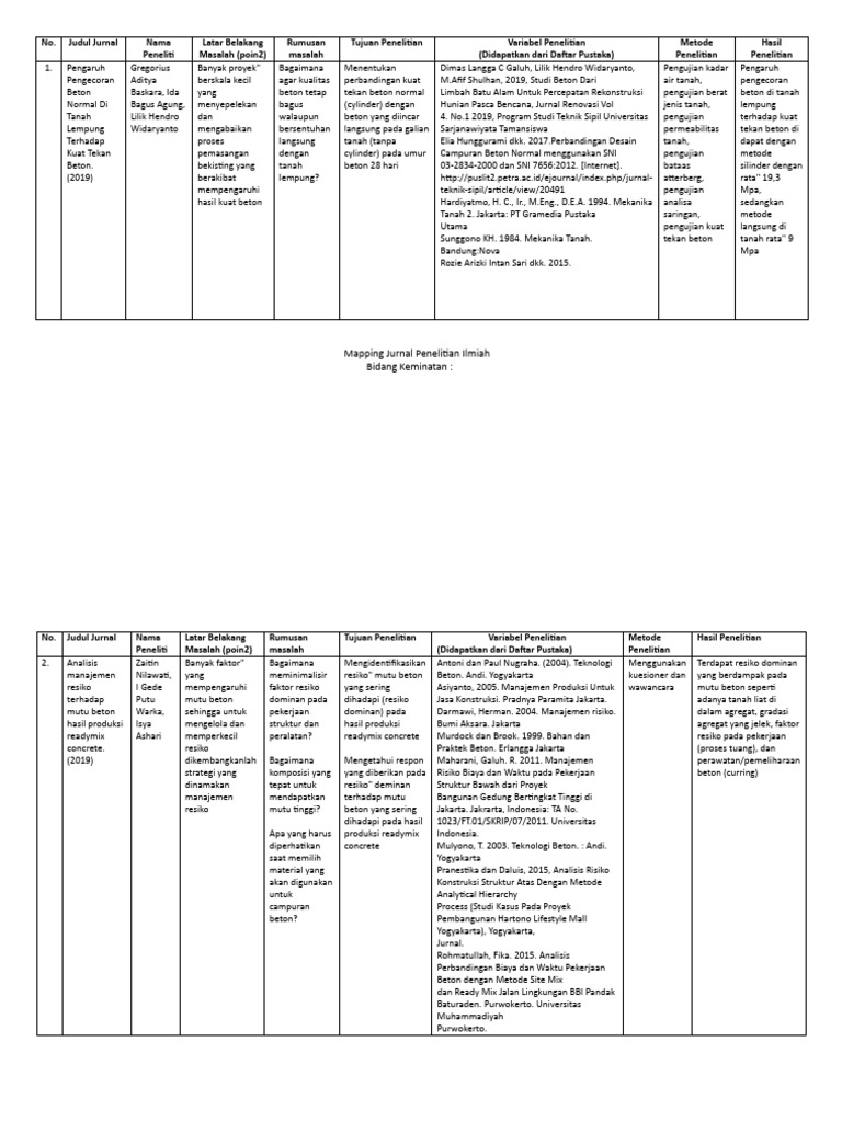 Tabel Mapping Jurnal Aditya 202376410018 | PDF