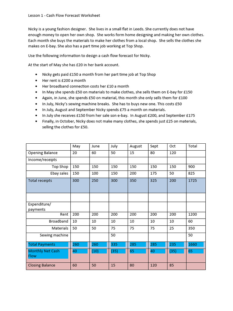 L1 Cash Flow Worksheet | PDF | E Bay | Cash
