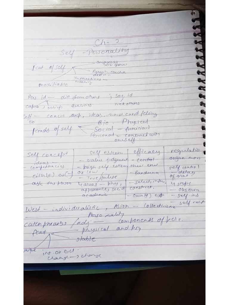 Image To PDF Class 12 Psy CH 2 | PDF