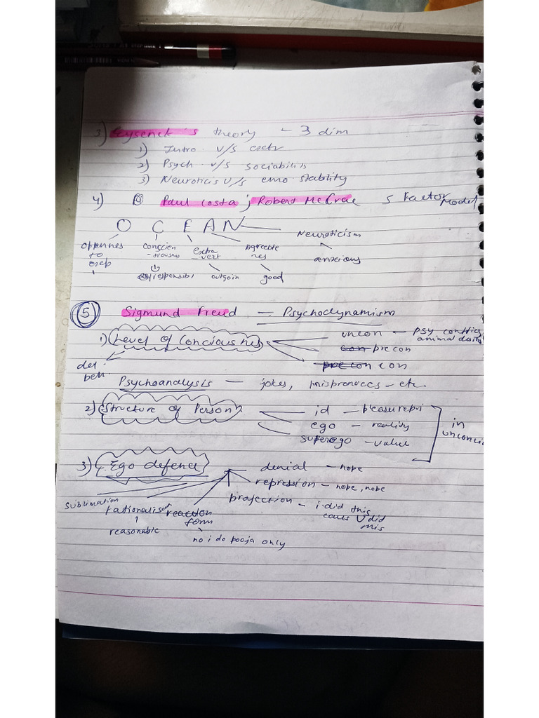 Image To PDF Class 12 CH 2 Notes Psy | PDF