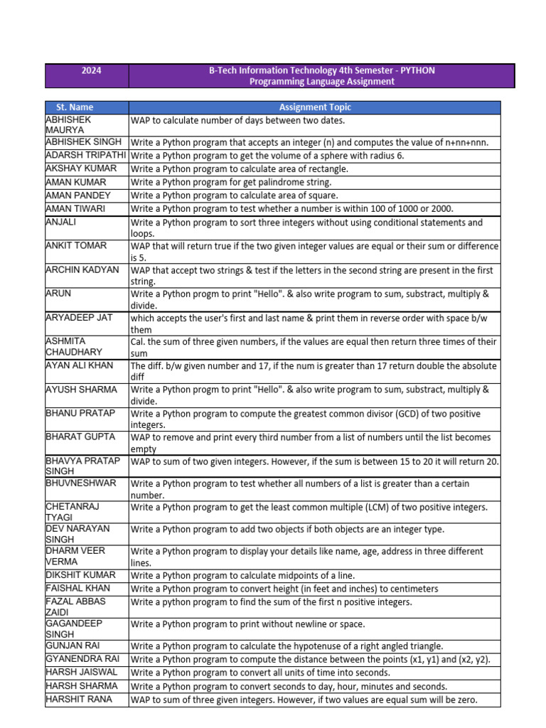 Python Assignment 1 Pdf String Computer Science Numbers 