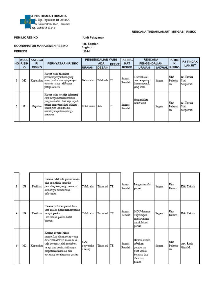 Tabel Mitigasi Risiko REVISI | PDF
