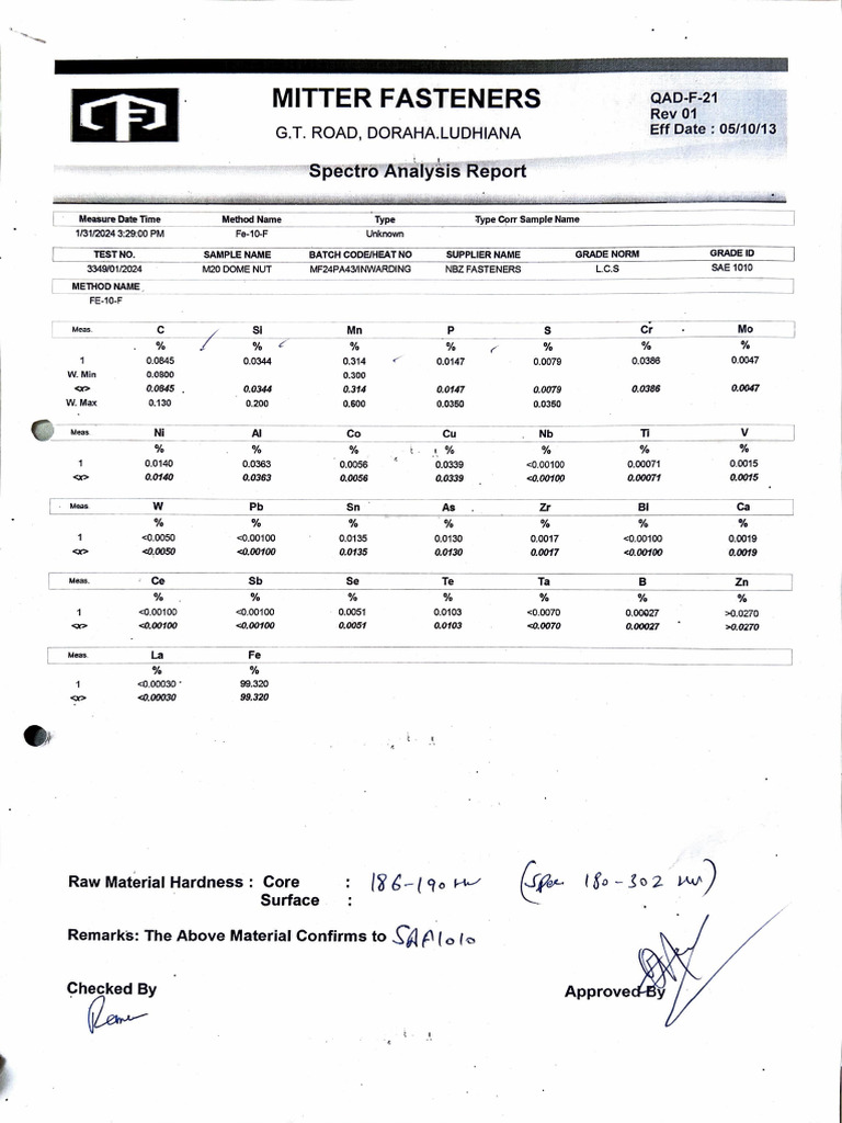 MTC M20X2.5 Cap Nut | PDF