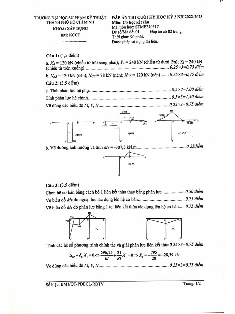 Dap An CHKC Hk2 22-23 | PDF