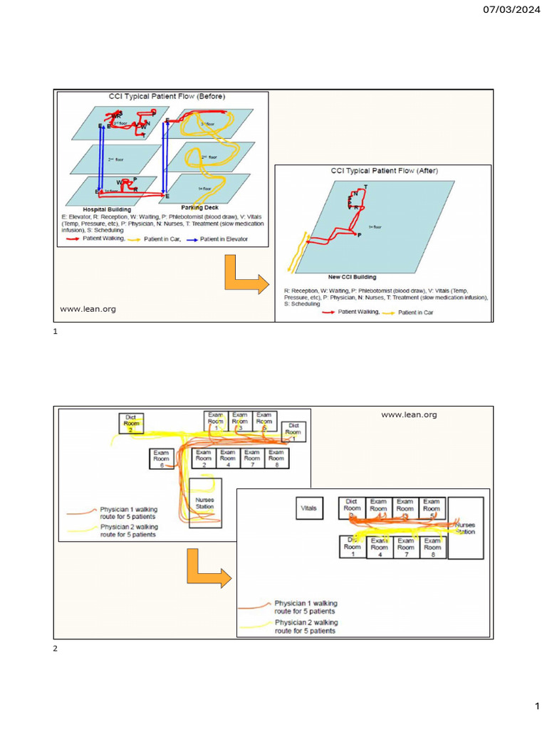 Slides | PDF | Printer (Computing) | Computing