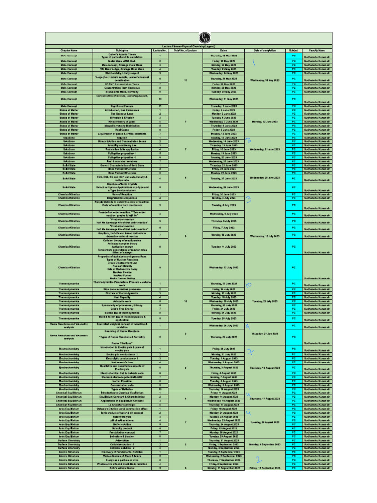 Physical Targets | PDF