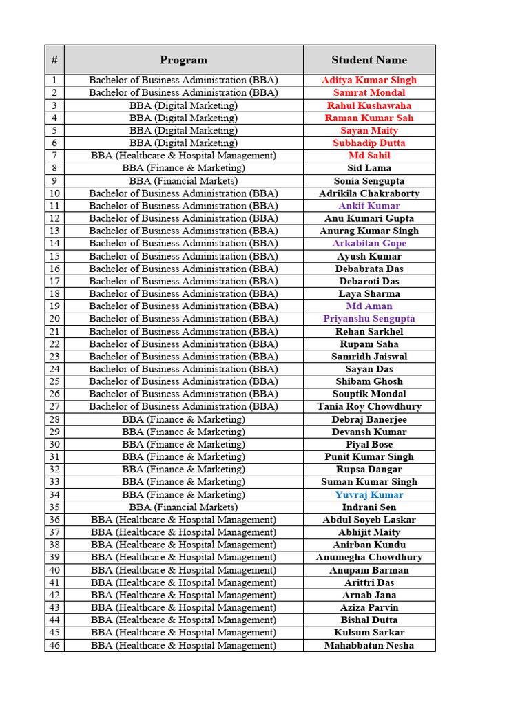 BBA Student Enrollment List | PDF
