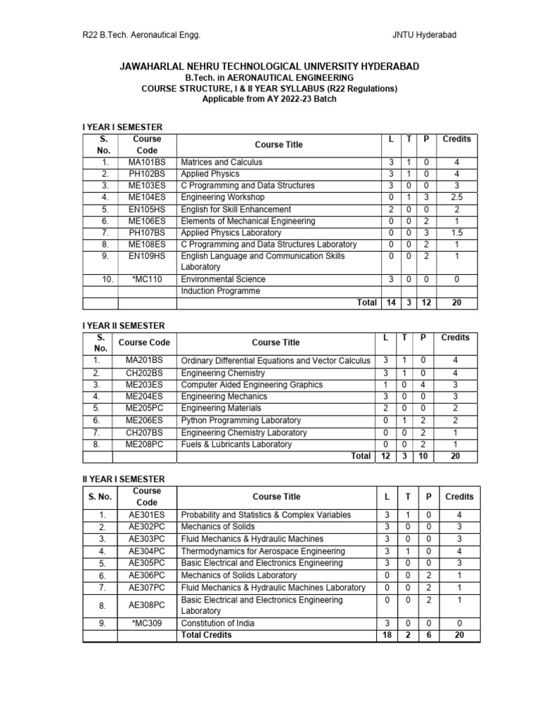 JNTU B.Tech Aeronautical Engg Syllabus | PDF | Eigenvalues And ...