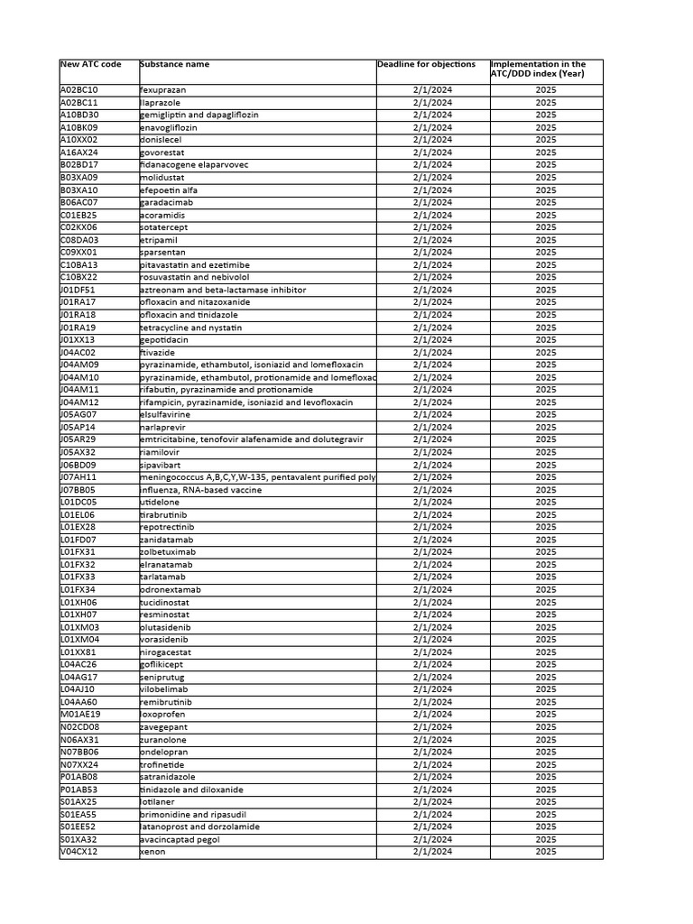 New ATC Codes and Deadlines | PDF | World Health Organization | Drugs