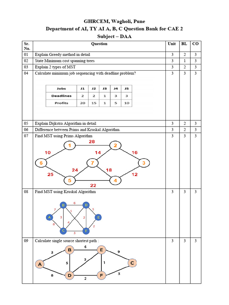 DAA Q Bank CAE2 | PDF | Dynamic Programming | Mathematical Optimization