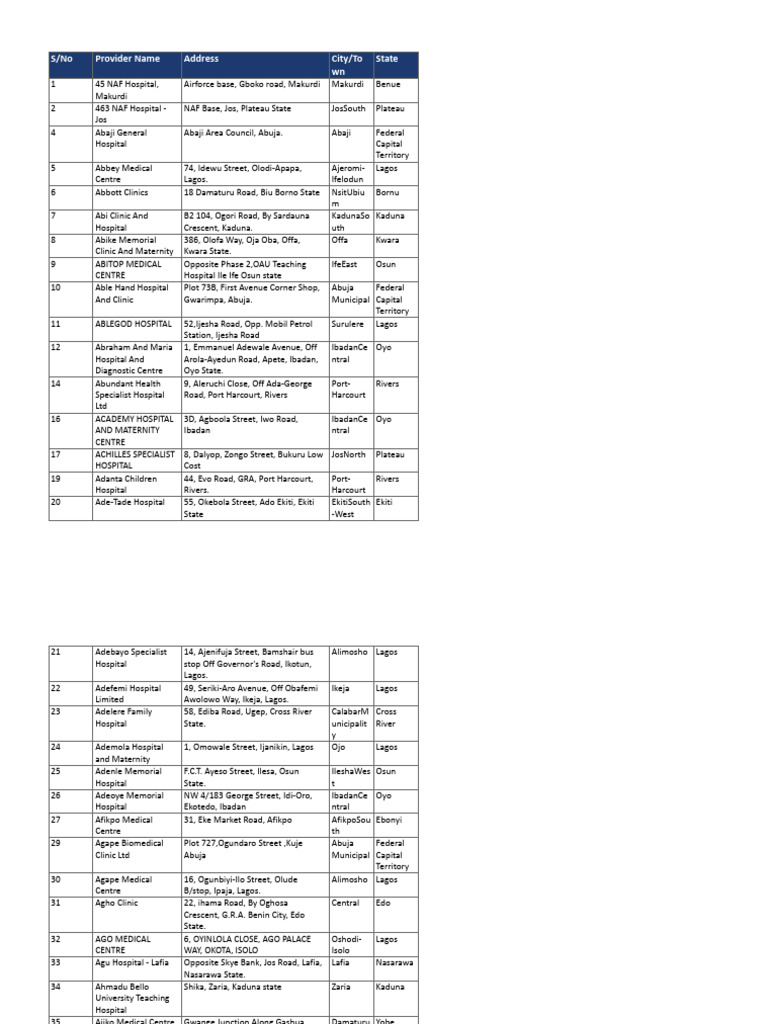 S/No Provider Name Address City/To WN State | PDF | Nigeria