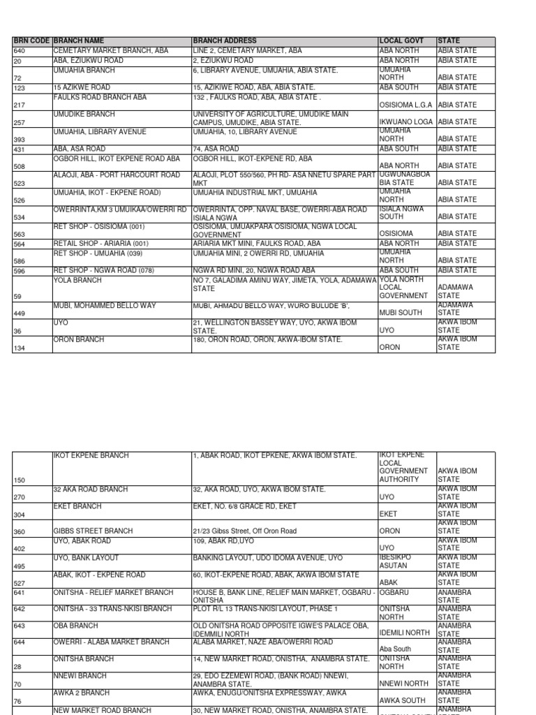 Branch List | PDF | Nigeria