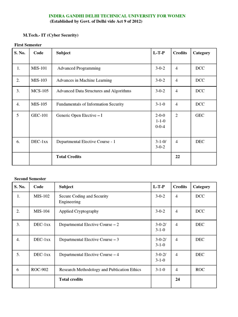 Syllabus Cyber Security | PDF | Cryptography | Computer Network Syllabus Cyber Security | PDF | Cryptography | Computer Network