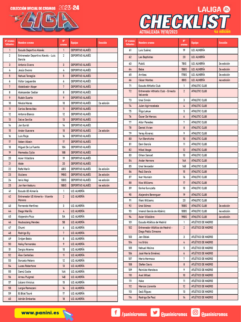 Cromos Mundial | PDF | Asociación de jugadores de fútbol | Asociación de equipos de fútbol