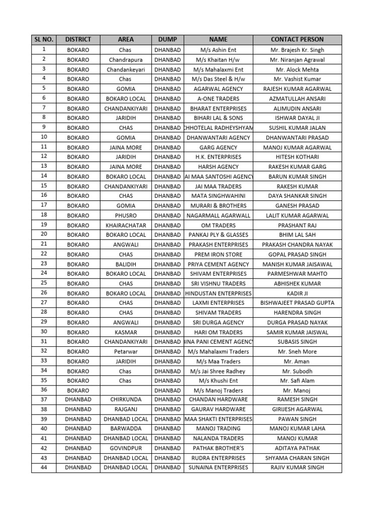 Invitee List - Final 15th Dec | PDF