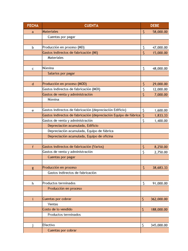Ejercicio p1-6 Comleto | PDF | Depreciación | Servicios financieros