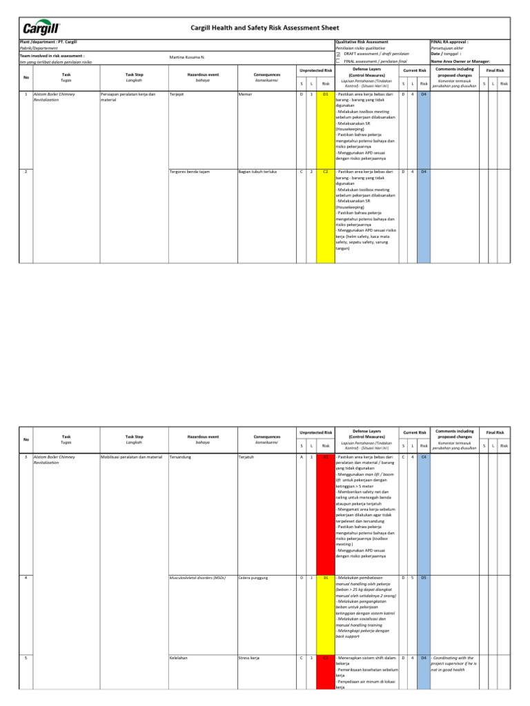 Blank - Task Risk Assessment 1 - Indonesian | PDF